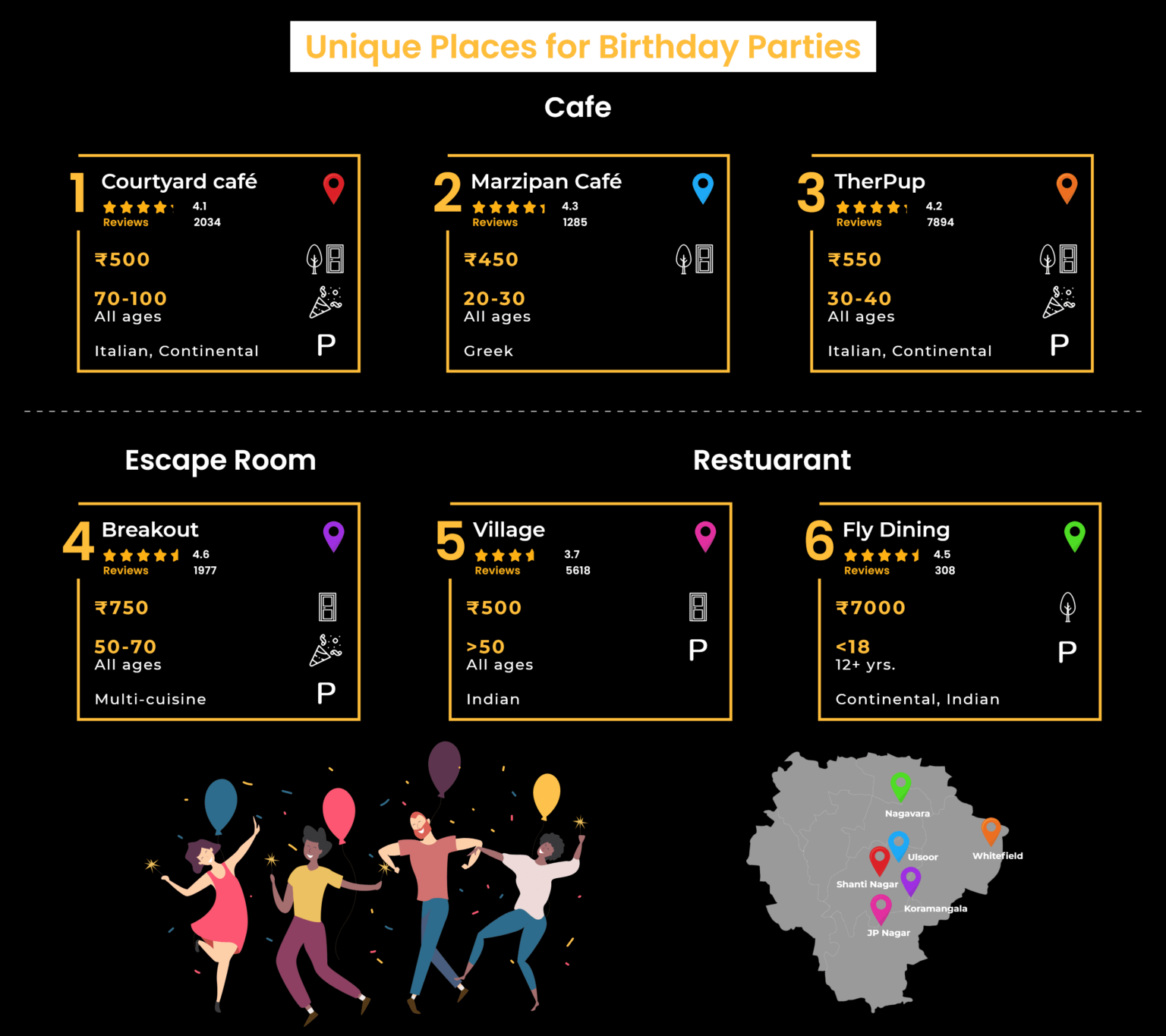 🎈35+ Unique Birthday Celebration Places: Best in Bangalore🎉